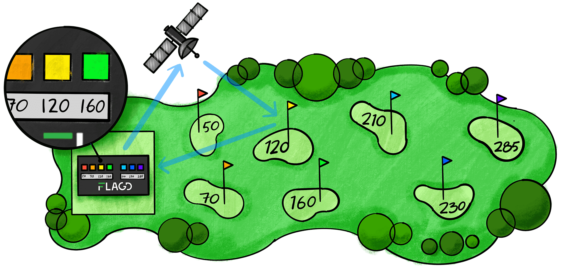 Gateway + FLAGD Announce Partnership – Gateway PGA Section