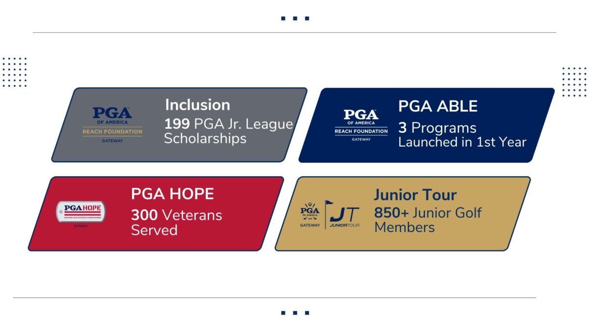 PGA REACH Gateway – Gateway PGA Section